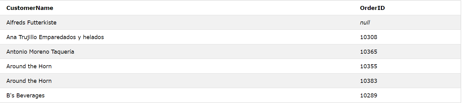sql left join – Mustafa BÜKÜLMEZ